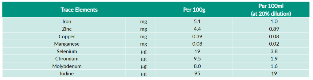 Renastart™ 400g - Pharm-Dx Malaysia
