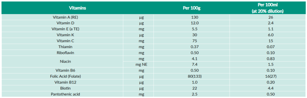 Renastart™ 400g - Pharm-Dx Malaysia