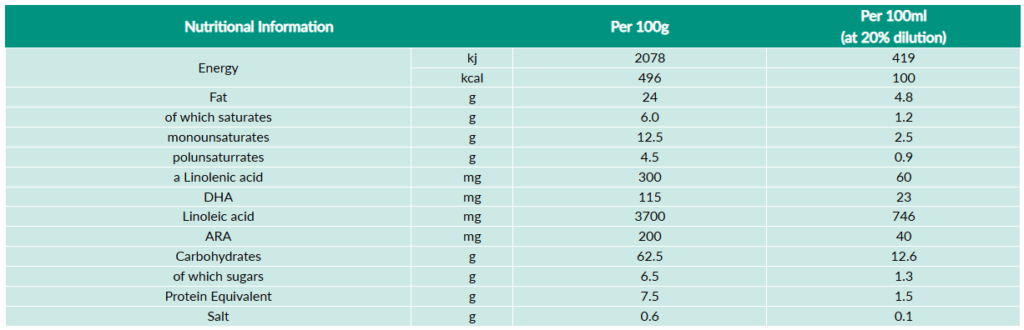 Renastart™ 400g - Pharm-Dx Malaysia